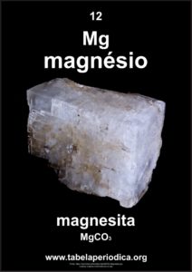 Magnésio no mineral magnesita | Imagens da Tabela Periódica